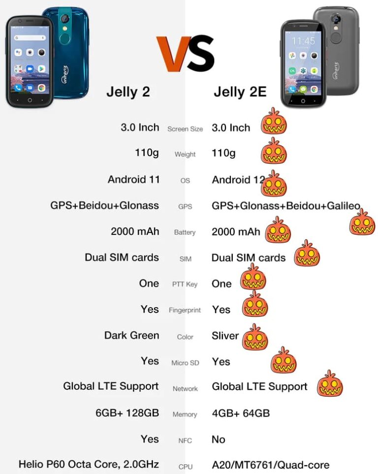 Unihertz Jelly 2E 発表、3インチ・MediaTek Helio A20搭載の小型スマートフォン | phablet.jp ...