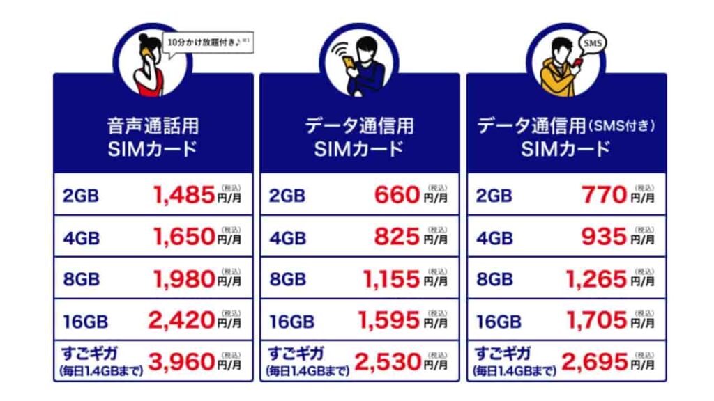 DTI SIM、すごギガ(毎日1.4GBまで) 2,530円/月など新プランをリリース | phablet.jp (ファブレット.jp)